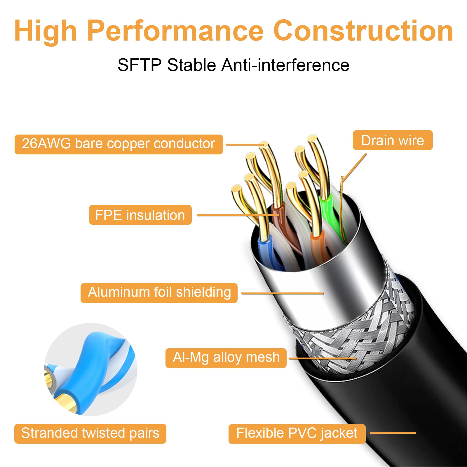 VEECOH Cat 8 Ethernet Cable 3FT/1M 5 Pack High Speed 40Gbps 2000Mhz Cat8 Internet Cable 26AWG SFTP Shielded Network LAN Patch Cord Cable with Gold Plated RJ45 for Router Gaming Modem,3 Feet BK/W/Y/G/P