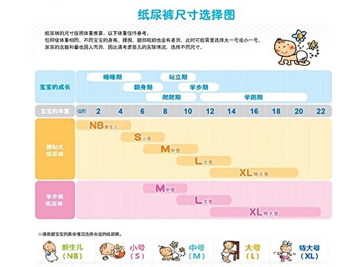 Merries Diapers, 6-11 Kg, 64 Pieces (japan import)