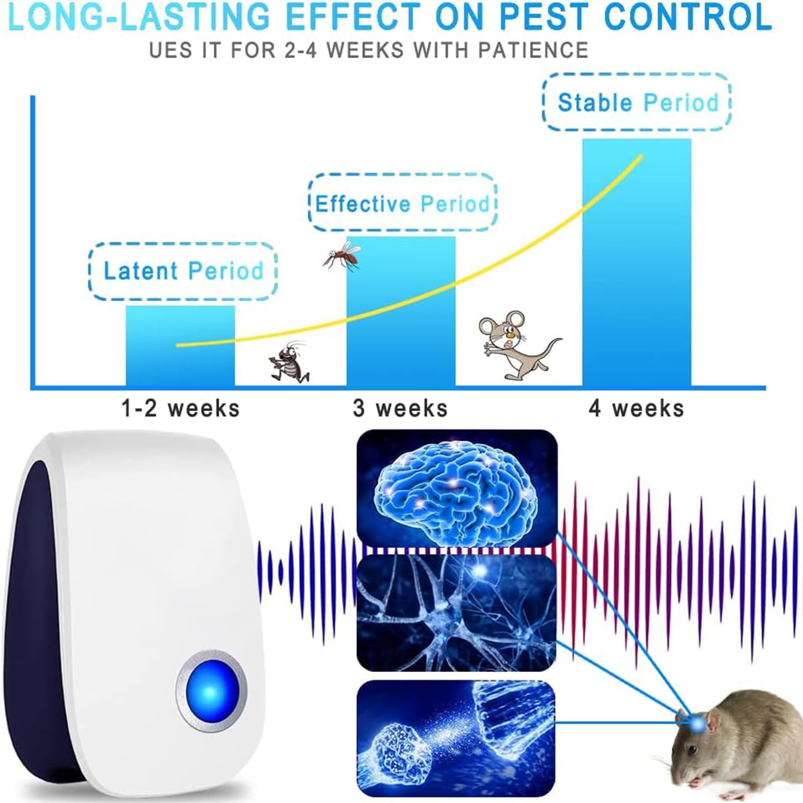 Ultrasonic Pest Repellent 10 Pack Electronic Plug in, Indoor Sonic Repellent pest Control for Mosquito Bugs,Roach, Rodent, Mouse,Electronic Repellent for Home Office Warehouses in Pest Control