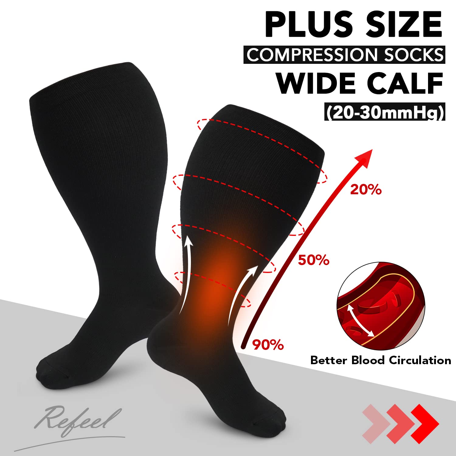 Refeel 3 Packs Plus Size Compression Socks Wide Calf For Women & Men - Large Size Knee High Support Stockings For Medical…