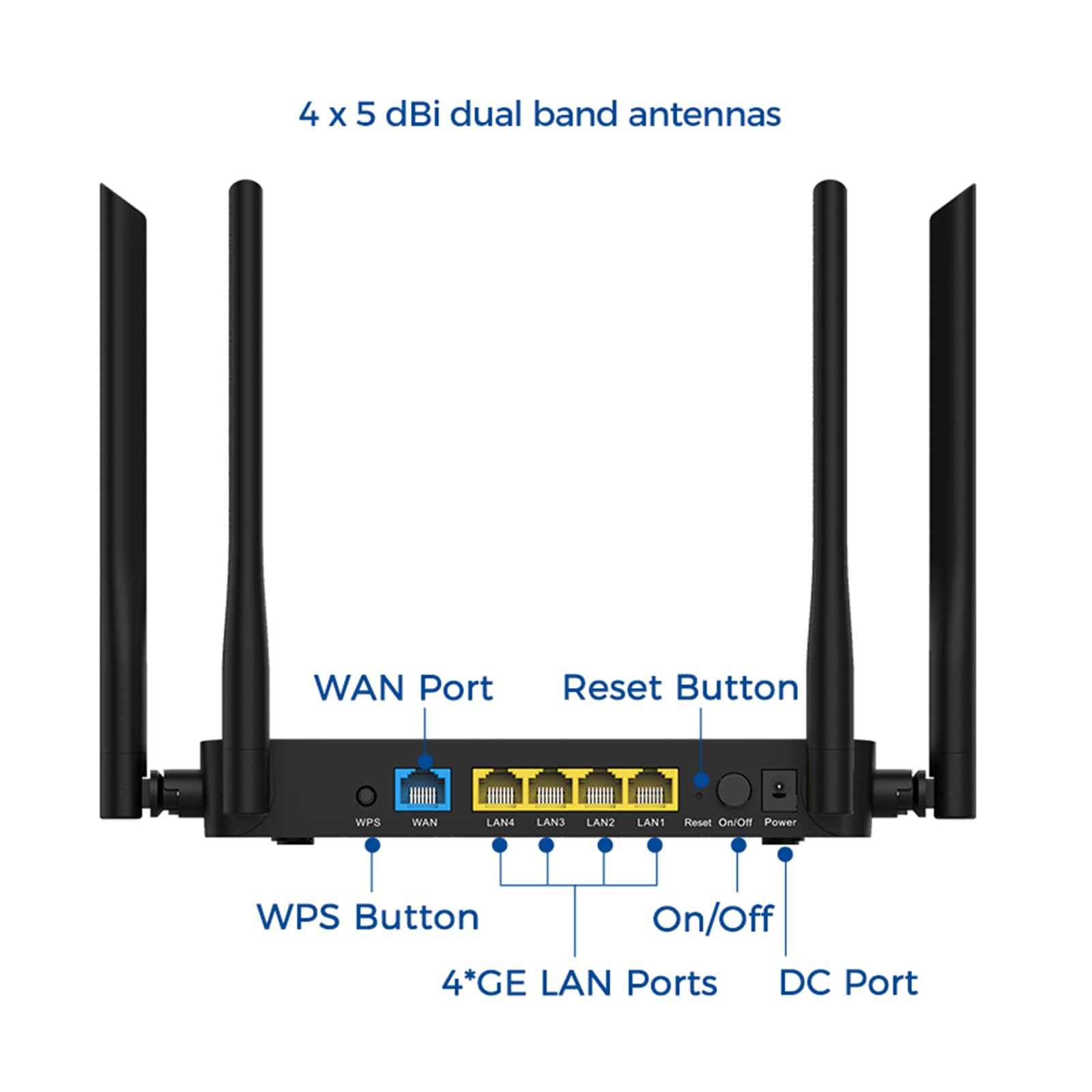 Stavix AC1200 1200Mbps Dual Band Wireless Router Gigabit Powerful High Speed Internet Smart WiFi Device | 4 * GE Port| 4 * 5 dBi High Gain Antennas | Parental Control | Up to 32 Devices