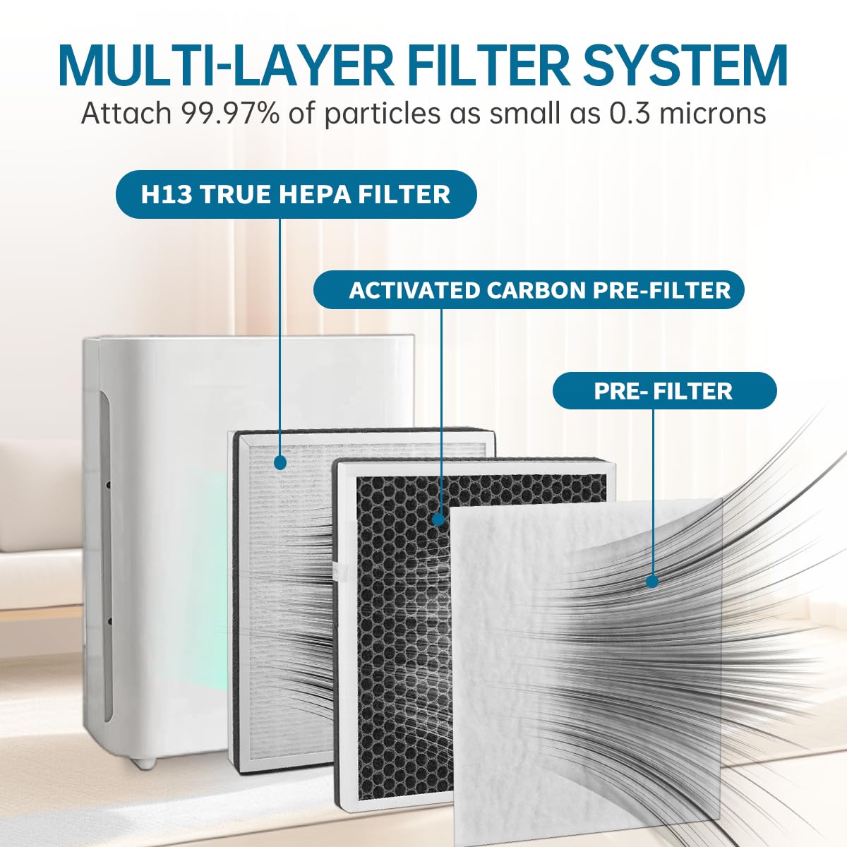 Vital 100 True HEPA Replacement Filters Compatible with LEVOIT Vital 100 & Vital 100-RF, H13 True HEPA and Pre Filters 2 Packs