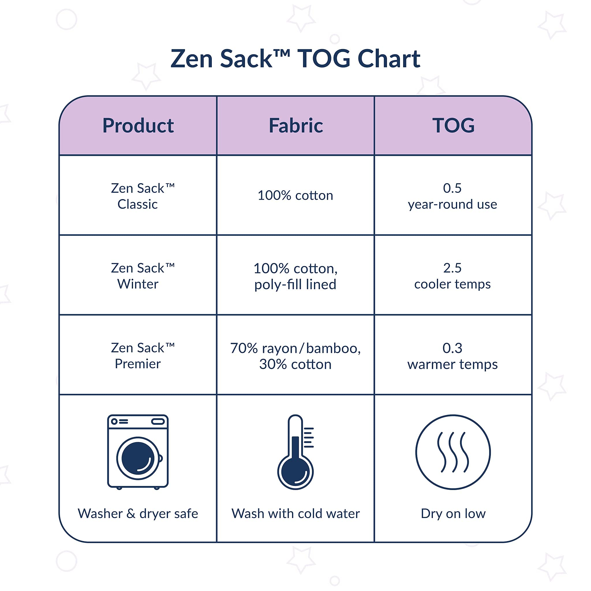 Nested Bean Zen Sack® 2-Pack | Infant Sleep Sacks | Baby 0-6M | TOG 0.5 (Classic) & 2.5 (Winter) | 100% Cotton | Eases Transition After Swaddle | Aids Self-Regulation | 2-Way Zipper | Machine Washable