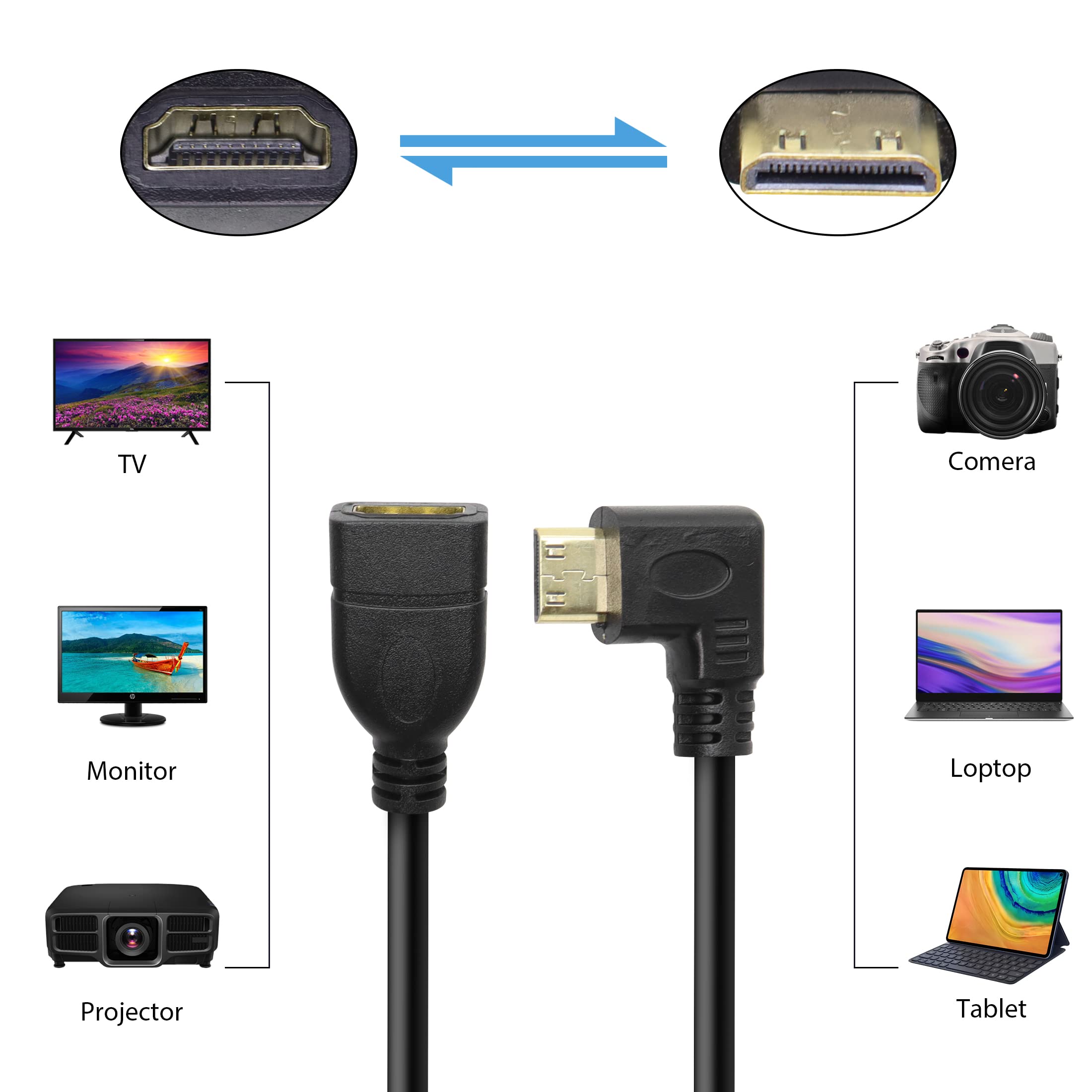 YACSEJAO 90 Degree Mini HDMI to HDMI Cable 15CM High Speed Right Angle HDMI Extension Cable, 2 Pack High Speed Gold Plated Swivel Converter(Left Angle+Right Angle)