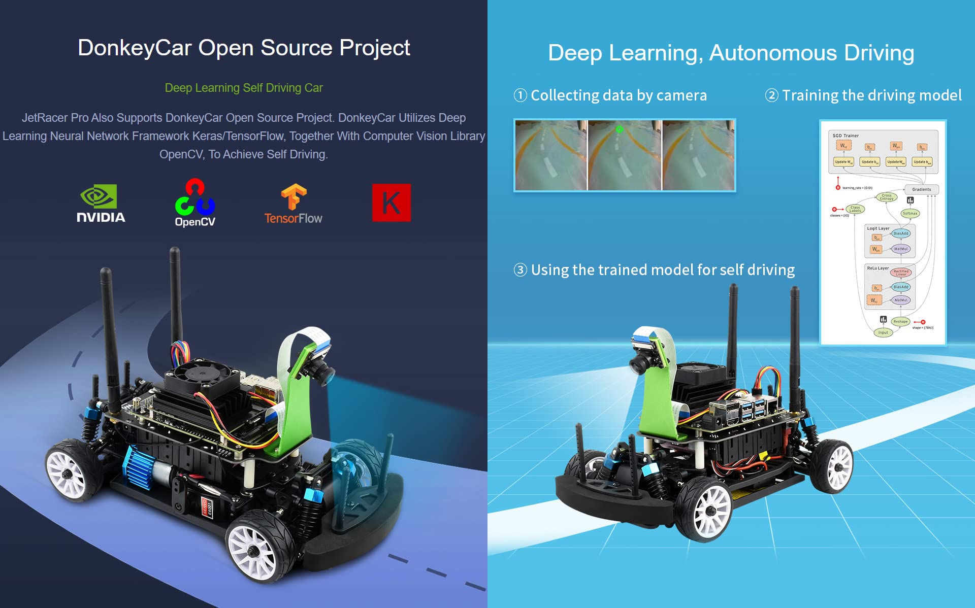 Waveshare JetRacer Pro AI Kit, High Speed AI Racing Robot Powered by Jetson Nano, Include Waveshare Jetson Nano Dev Kit 4GB (NOT Support Nano 2GB)