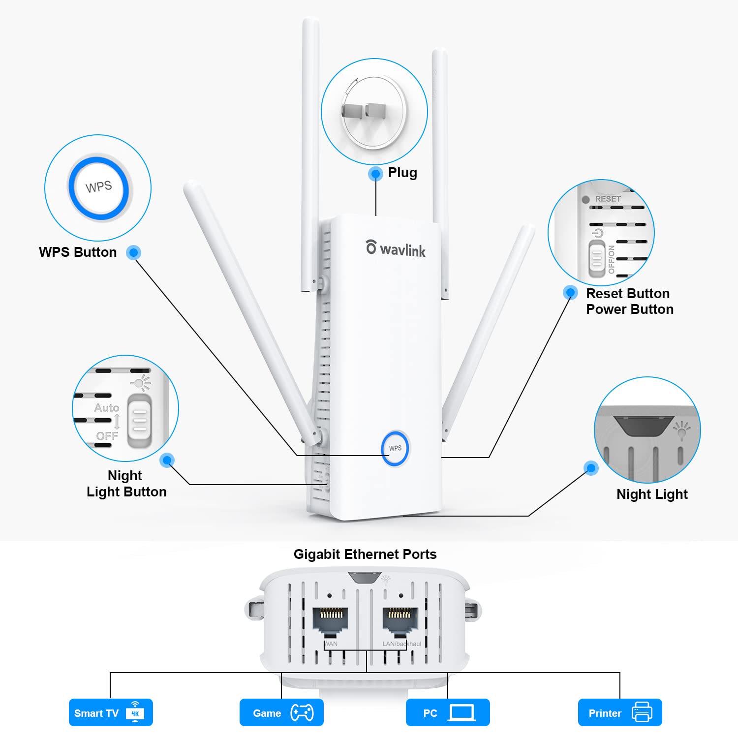 WAVLINK WiFi Extender AX1800 Dual Band WiFi Signal Booster,Coverage Up to 2500 Sq.ft and 96 Devices,WiFi Range Extender with Gigabit Ethernet Port,Wall Plug Design,Support Router/AP/Repeater Mode