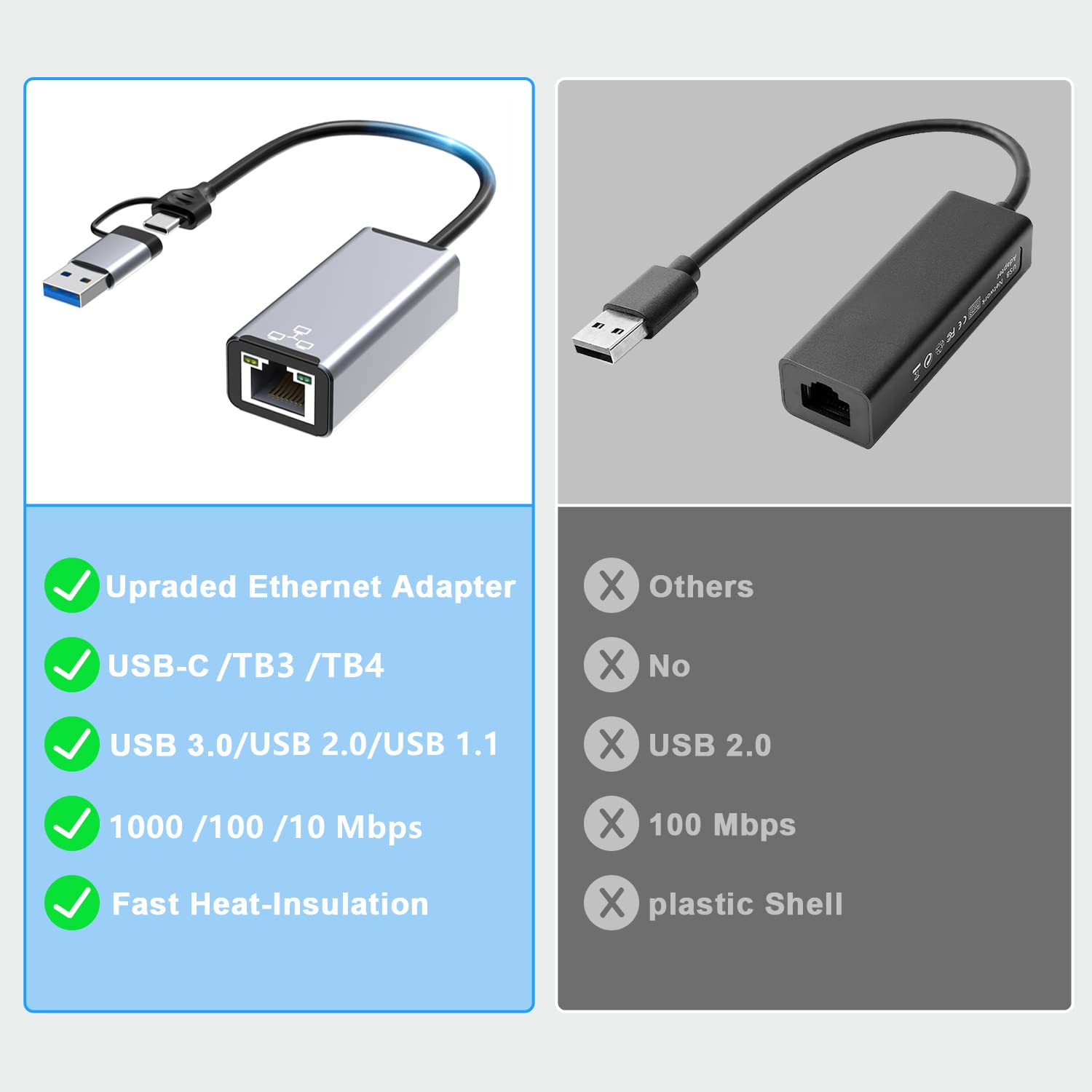 USB to Ethernet Adapter,2 in 1 USB C to Ethernet Adapter,10/100/1000 Gigabit Ethernet Adapter for MacBook Pro/Air,Surface Pro,Notebook Laptop UC164,Galaxy S21/S20