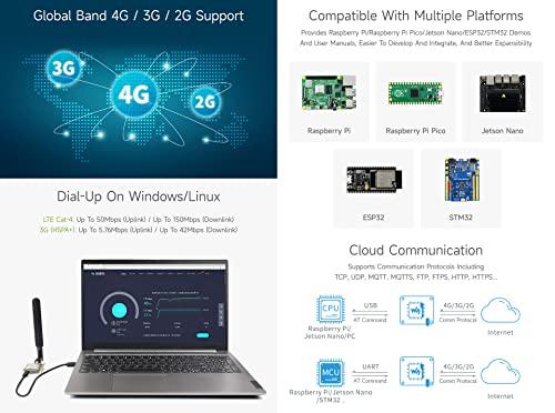Waveshare SIM7600G-H 4G Communication Module, Multi-Band Support, Compatible with 4G/3G/2G, with GNSS Positioning-Pre-soldered Version