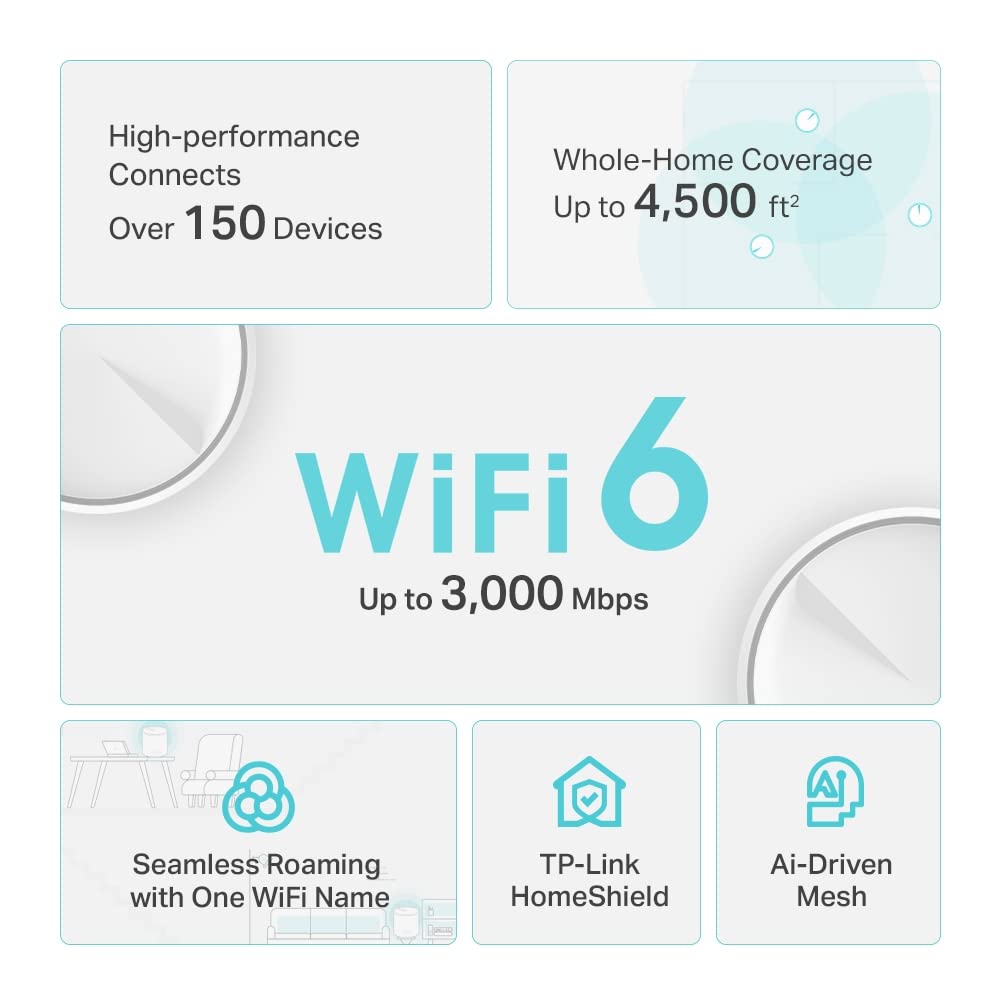 TP-Link Wi-Fi 6 AX3000 Mesh Router System | 2- Mesh Routers | Deco W6000(2-Pack) | 5,000 sq. ft. of WiFi Coverage (Renewed)