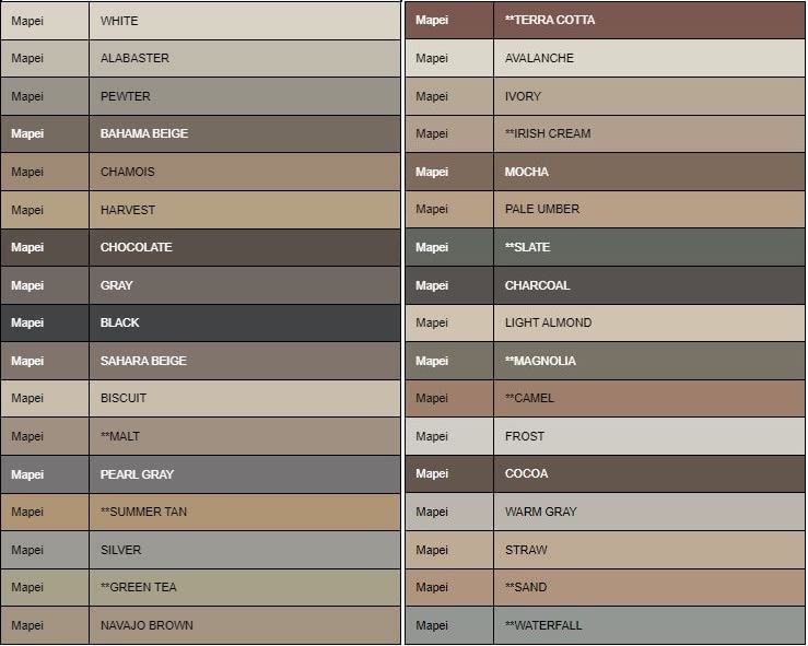 Mapei Ultracolor Plus FA Grout - 25 lbs (19 - Pearl Gray)