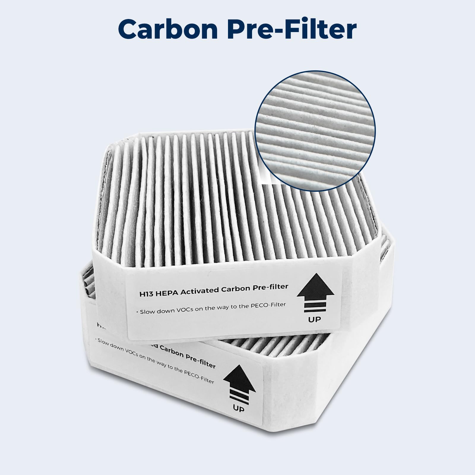 TOMORAL PECO Filter Replacement Compatible with Molekule Air Purifier, with 1 Pack PECO-Filter and 2 Pack Pre-Filter(3 Pack)