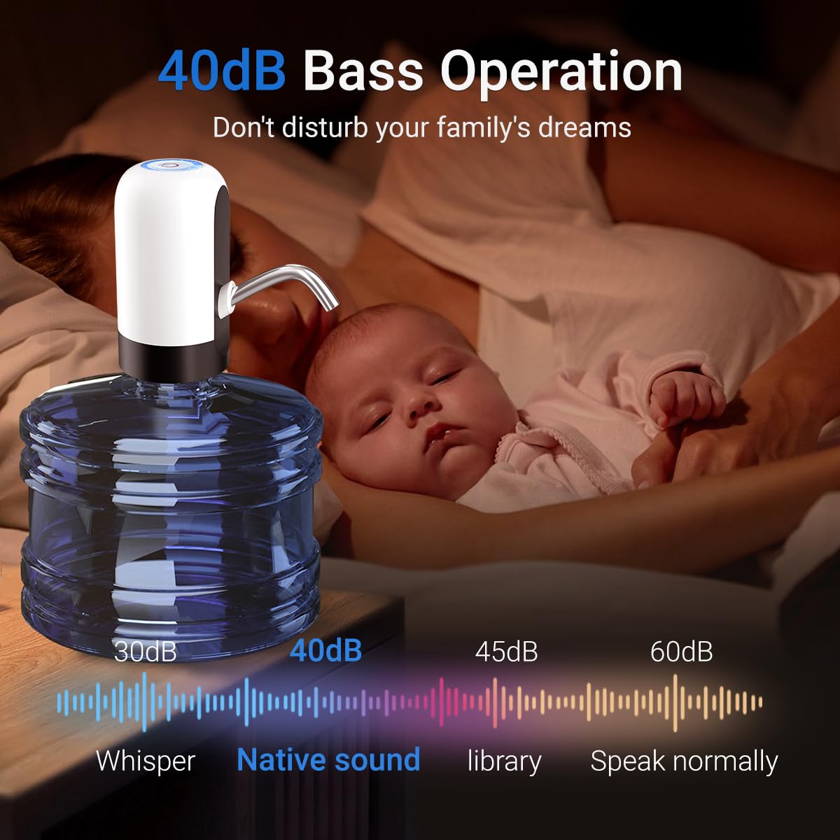 Water Bottle Pump, 5 Gallon Water Dispenser Pump, USB Rechargeable Automatic Water Jug Pump, Support 2.16-inch Neck Portable Electric Water Dispenser Water Bottle, for Camping, Kitchen (White)