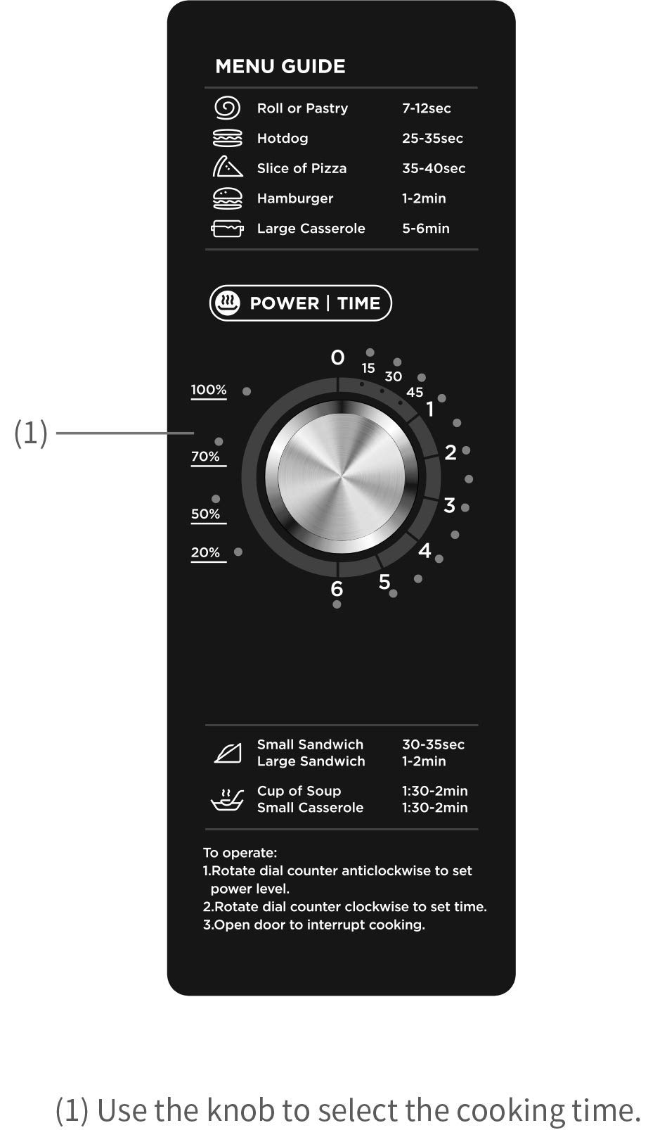 Midea Equipment 1434N0A Stainless Steel Countertop Commercial Microwave Oven, 1400W