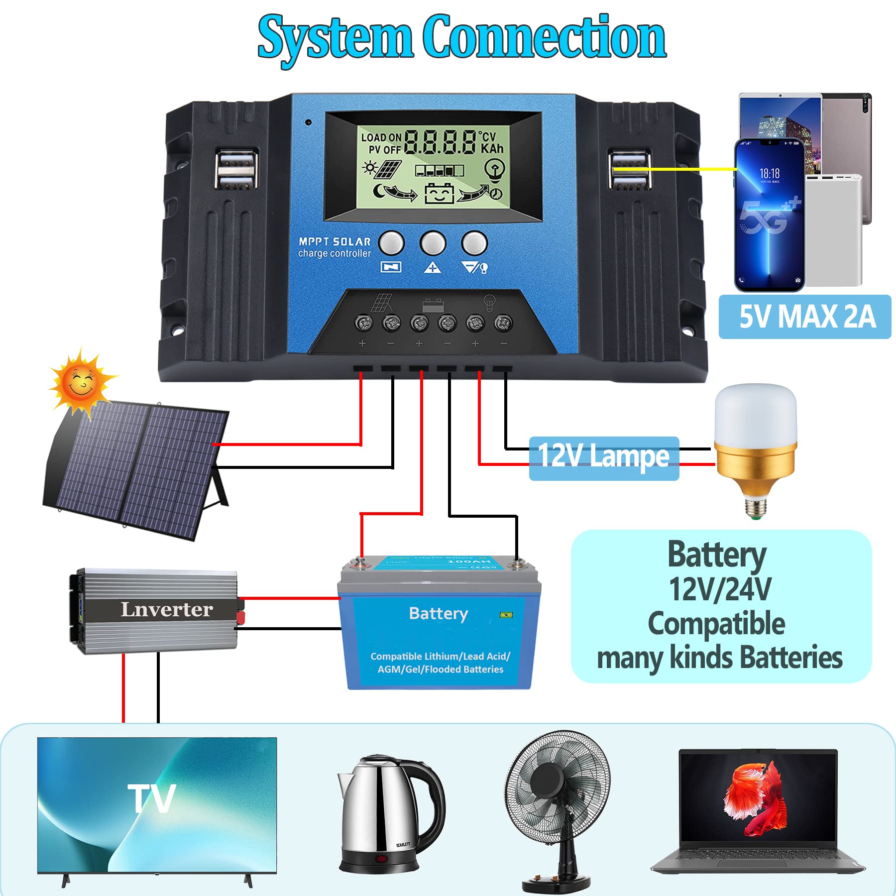 MPPT 30amp Solar Charge Controller 12V 24V Auto, MPPT Solar Controller 30A with Backlit Display, Temperature Sensor 4 USB Ports Fit for Solar Panels 12V 24V Gel Sealed Flooded and Lithium Battery