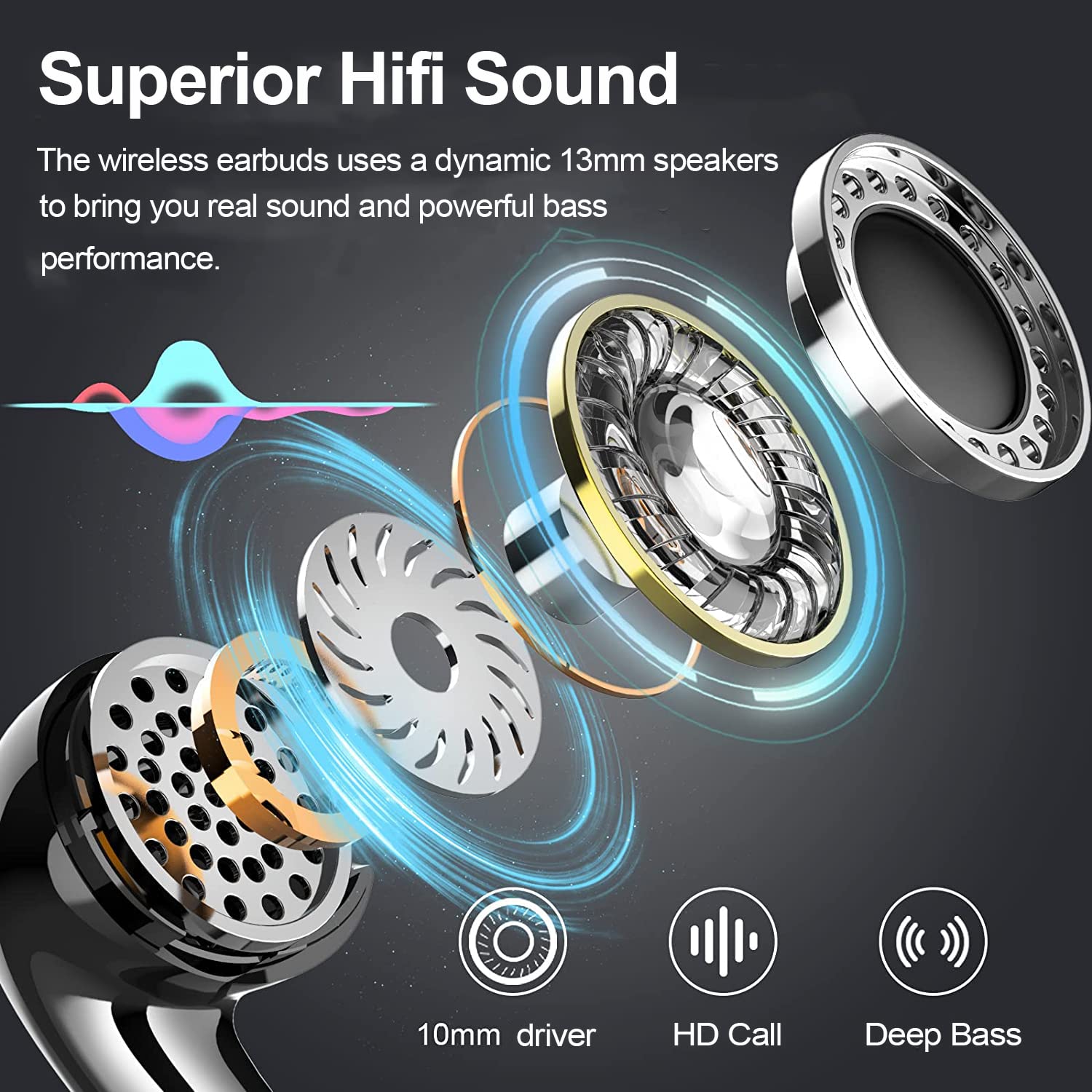 Wireless Earbuds, Bluetooth 5.0 Earbuds, Built in Noise Cancellation Mic, 24H Playtime, Premium Fidelity Sound Quality, IPX5 Waterproof Bluetooth Headphones, for iPhone Android Samsung Sports