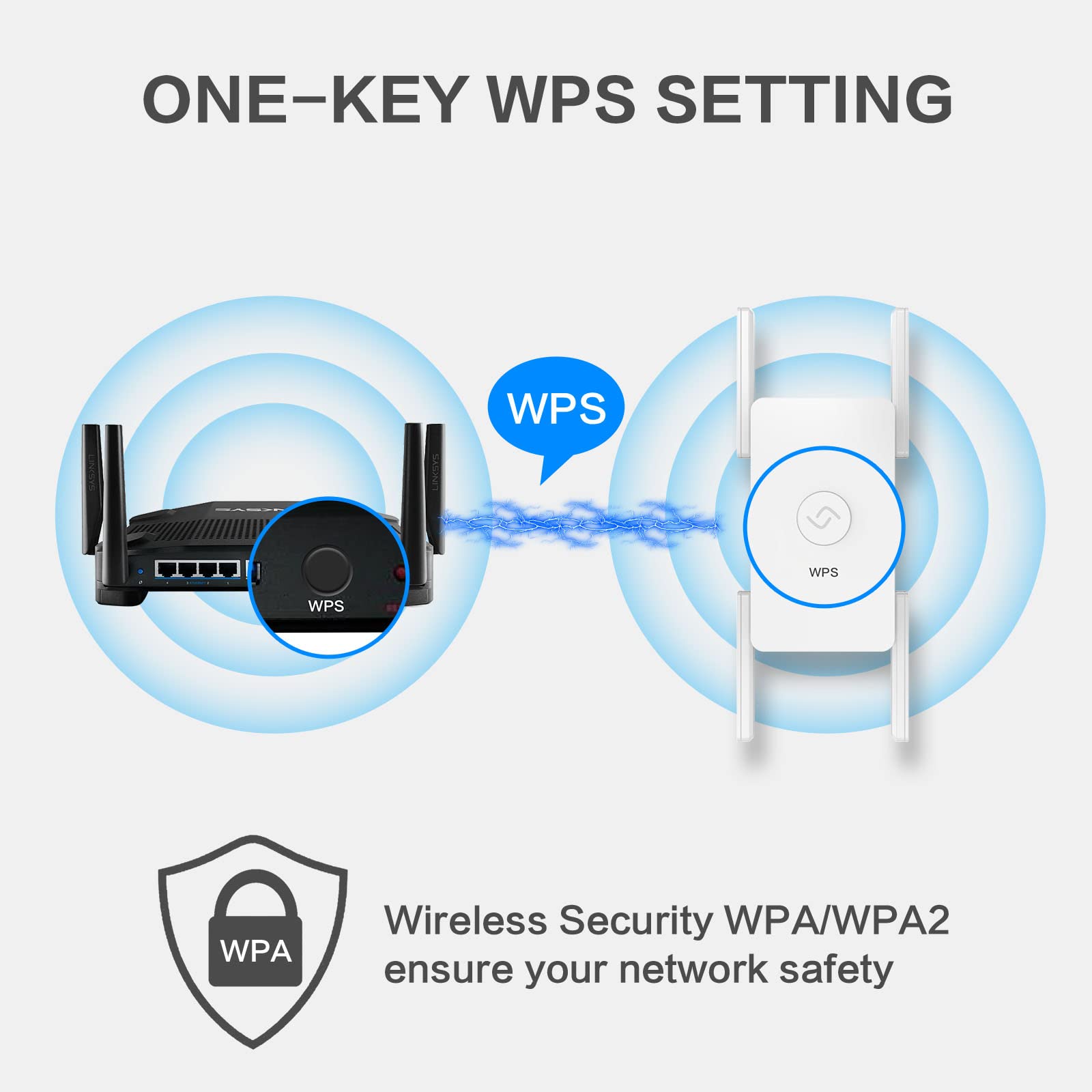 WiFi to Ethernet Adapter Wireless Bridge 5G/2.4GHz 1200Mbps WiFi to ethernet Convert Universal RJ45 Wired Ethernet to WiFi Adapter Wireless Ethernet Adapter for Network Printer Smart TV