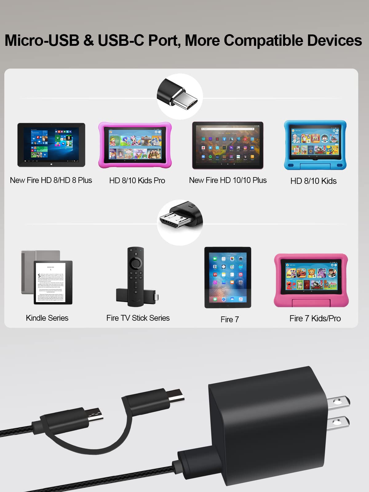 USB C Charger