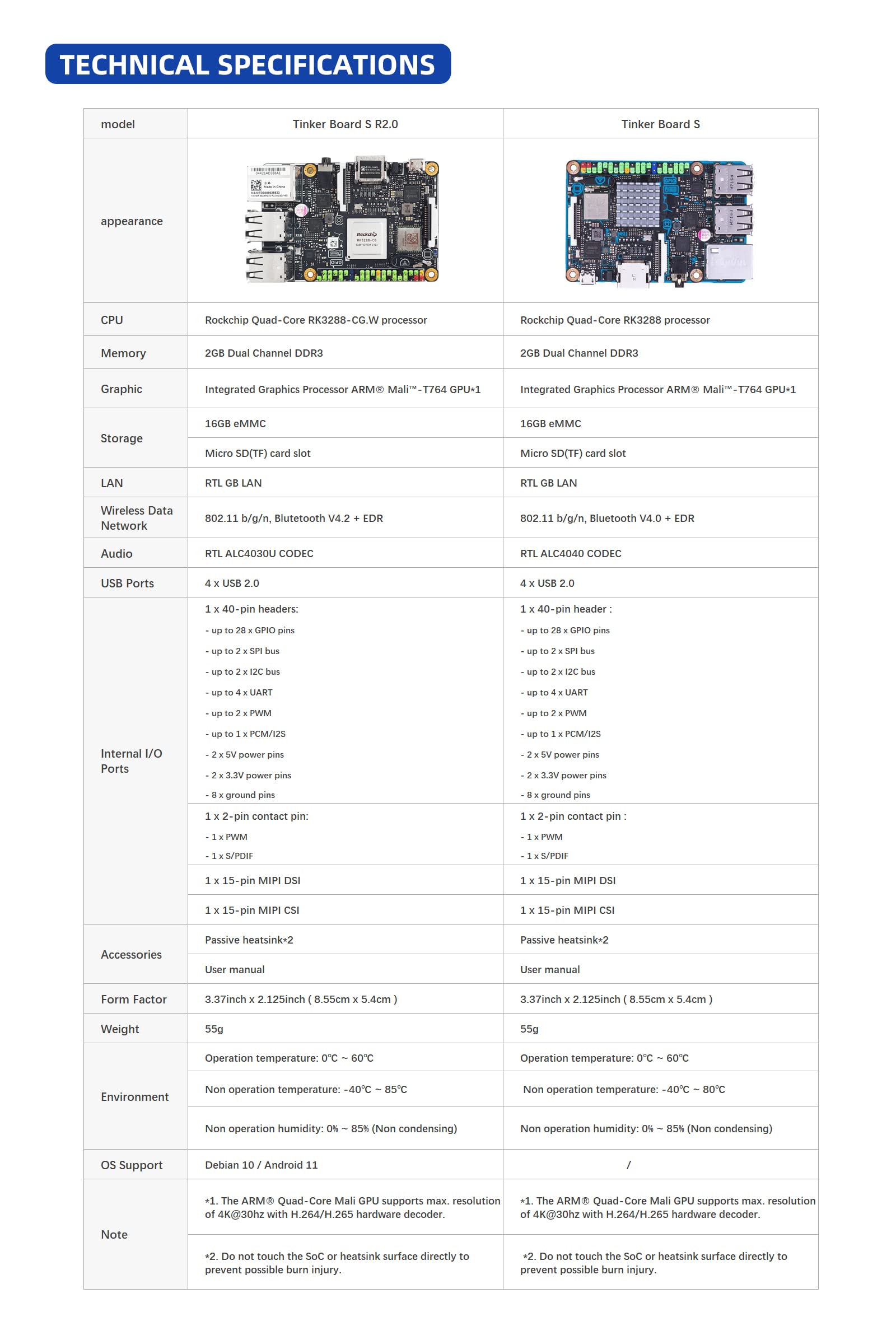 youyeetoo Tinker Board S R2.0 16GB EMMC Single Board Computer,Suppor Android 11/Debian/retropie/kodi, onboard WiFi/BT4.2/Audio Jack/LAN for AIoT Outdoor Advertising Machine(2GB RAM/Ver.A)
