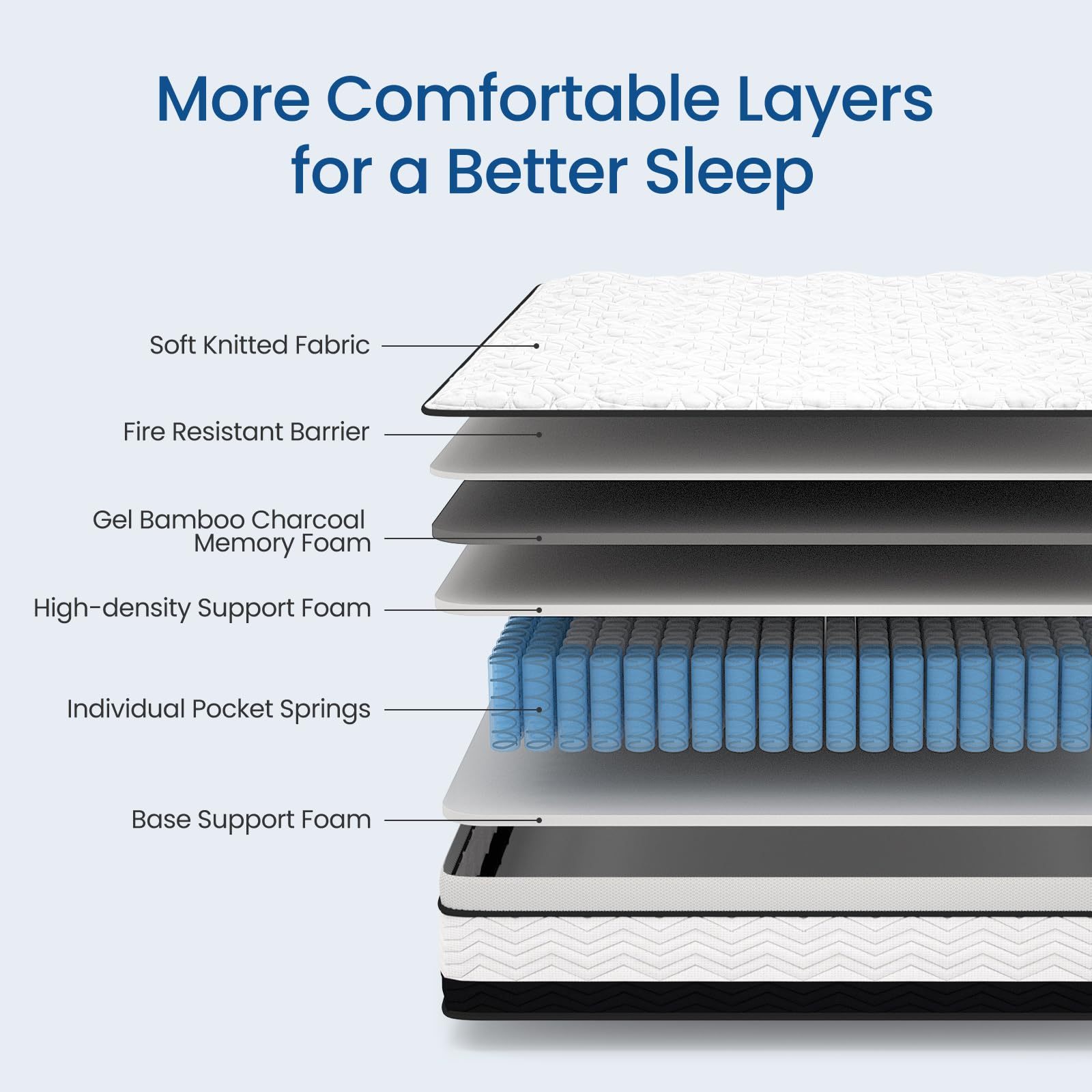 Maxzzz 12 inch Full Mattress in a Box, Hybrid Mattress with Memory Foam and Pocket Spring, Medium Firm, 54x74 inch