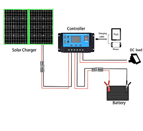 XINPUGUANG 100W Foldable Solar Panel Portable Solar Kit 12V with 10A Charge Controller Connector Cable for Power Station,Battery, Camping, RV,Boat, Outdoor