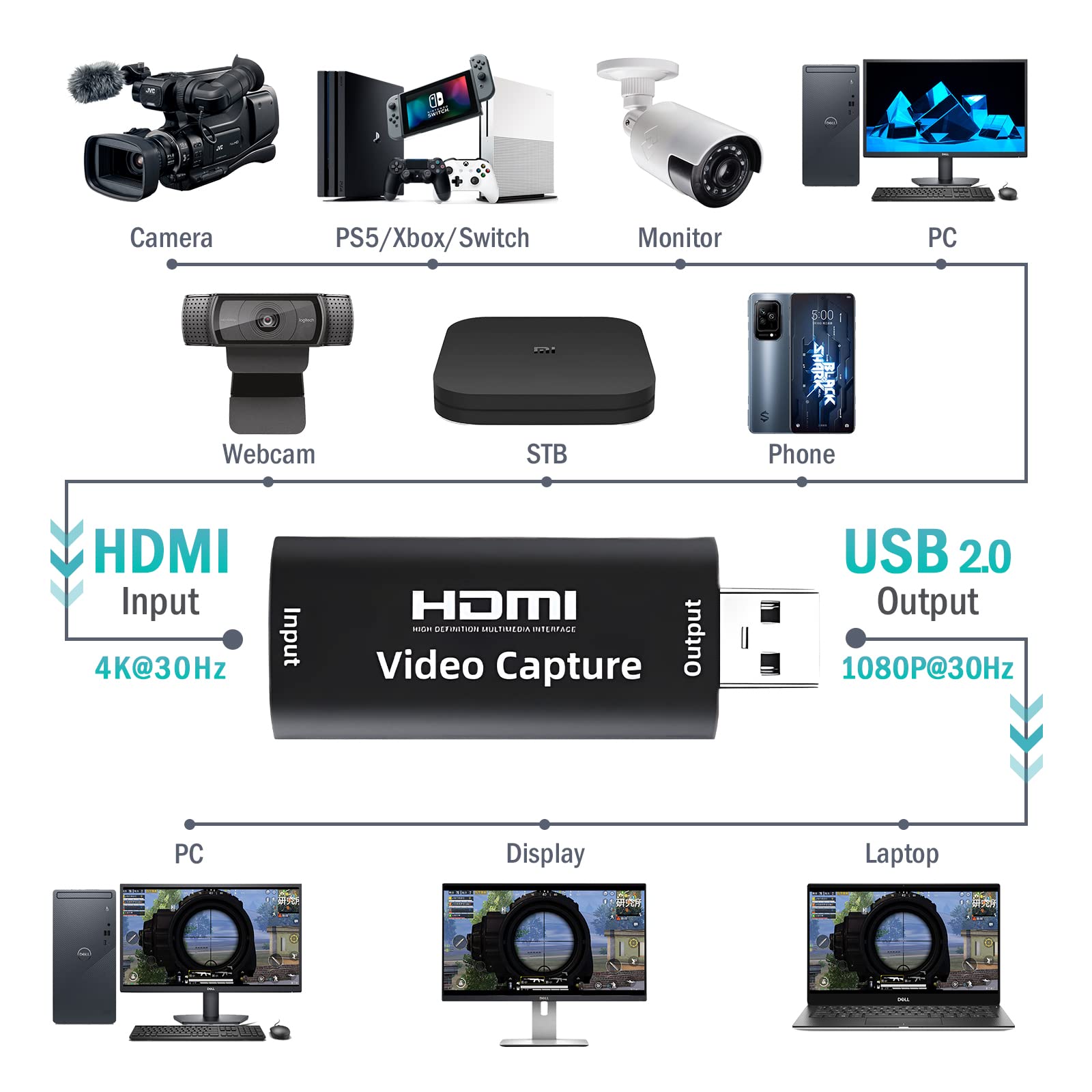 ORIVISION Audio Video Capture Cards Cam Link Card HDMI to USB 2.0 Full HD Record via DSLR Camcorder Action Cam for Acquisition Live Streaming Gaming Teaching Conference(Support VLC/OBS/Amcap)