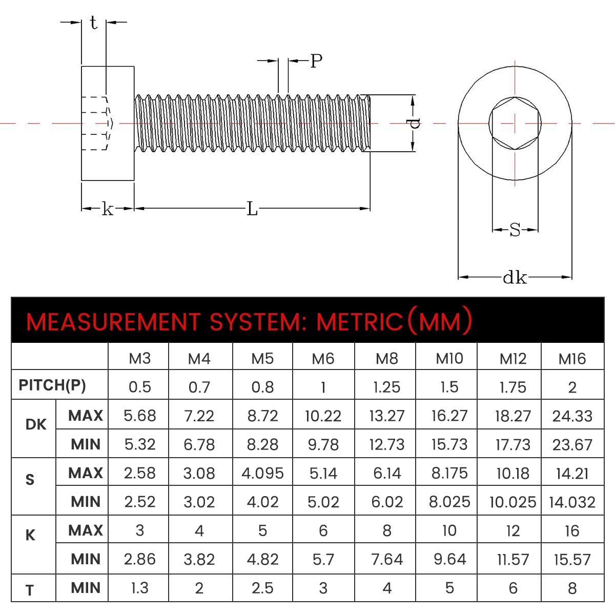 M5-0.8 x 12mm Socket Head Cap Screws 304 Stainless Steel 18-8 A2-70 Allen Socket Hex Drive Bolts, Fully Threaded. 50PCS