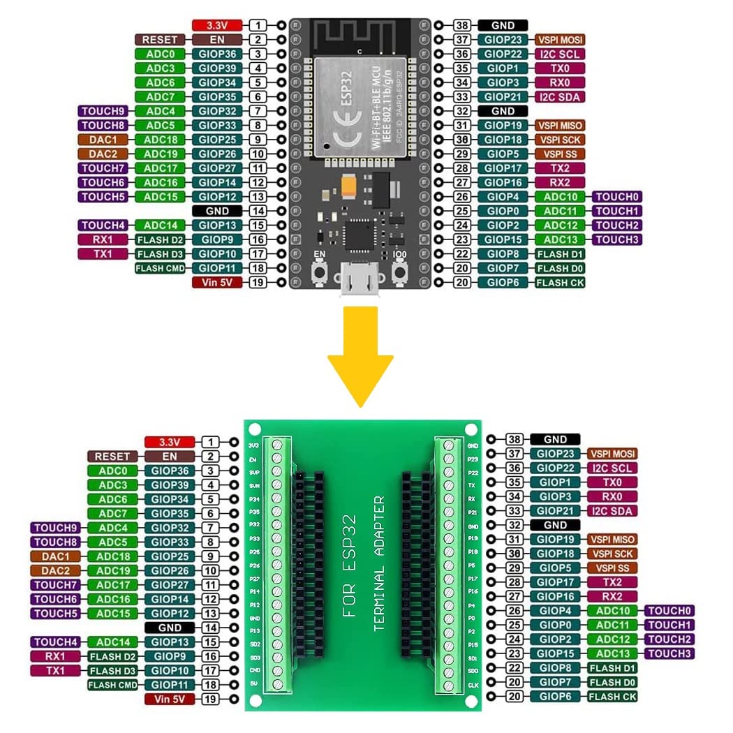 WWZMDiB 3Pcs 38PIN ESP32 Breakout Board Pin Out IO Out 1 into 2 for ESP32 Development Board(Pin spacing: 2.5cm / 1 in) (1Pcs)
