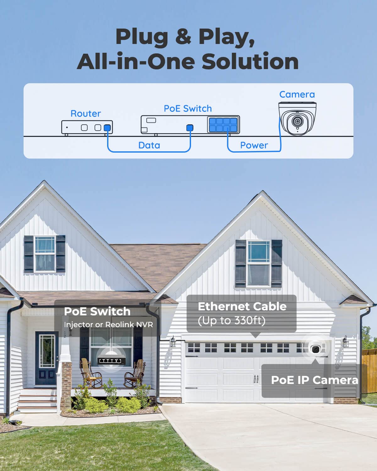 REOLINK Outdoor Security Camera, Home Security Camera System for 5MP PoE IP Surveillance, Human/Vehicle Detection, Work with Smart Home, Time-Lapse, Up to 256GB microSD Card, RLC-520A (Pack of 2)