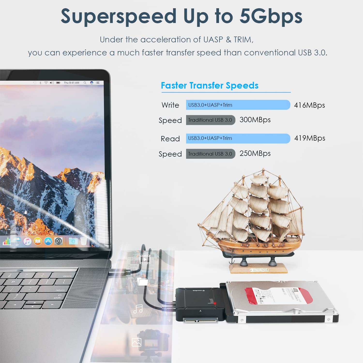 WAVLINK SATA III to USB Adapter Cable, USB C to Dual Bay SATA 3 Converter for 2.5"/3.5'' External Hard Drive HDD/SSD Connector with 2X USB Ports and 12V Power Adapter, Max 2x18 TB