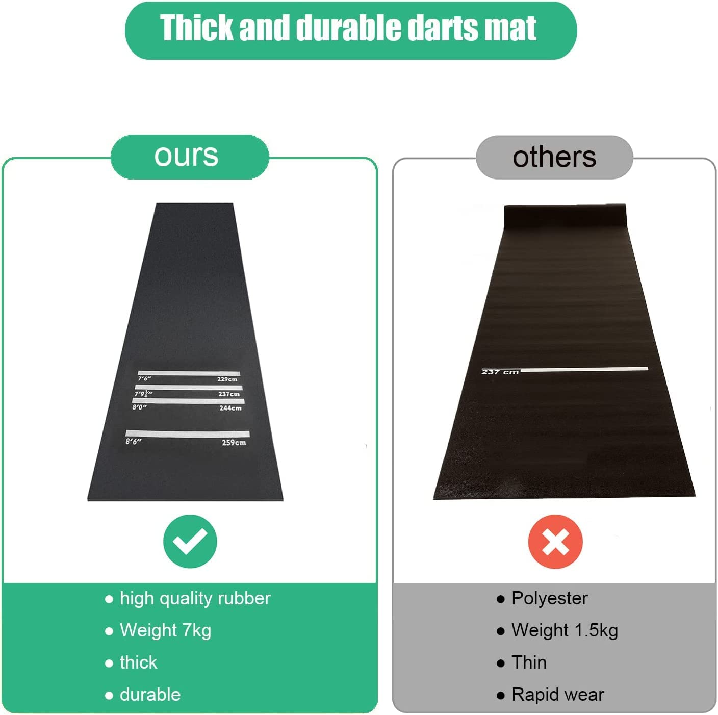 MYOYAY Rubber Dart Mat, 9.8 x 2ft Heavy Duty Dart Carpet with Throw Lines Professional Non-Slip Dart Floor Mat Soundproof Flooring Protector for Dart Game (118 x 24 x 1/5inch)