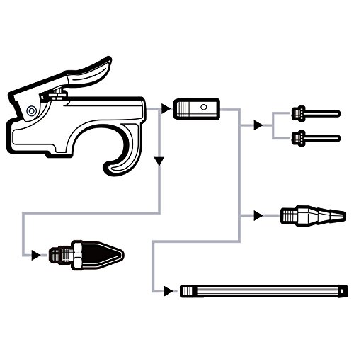 WYNNsky Air Blow Gun Accessory Kit with 5 Interchangeable Nozzles - 7 Pieces Air Compressor Tools Kit