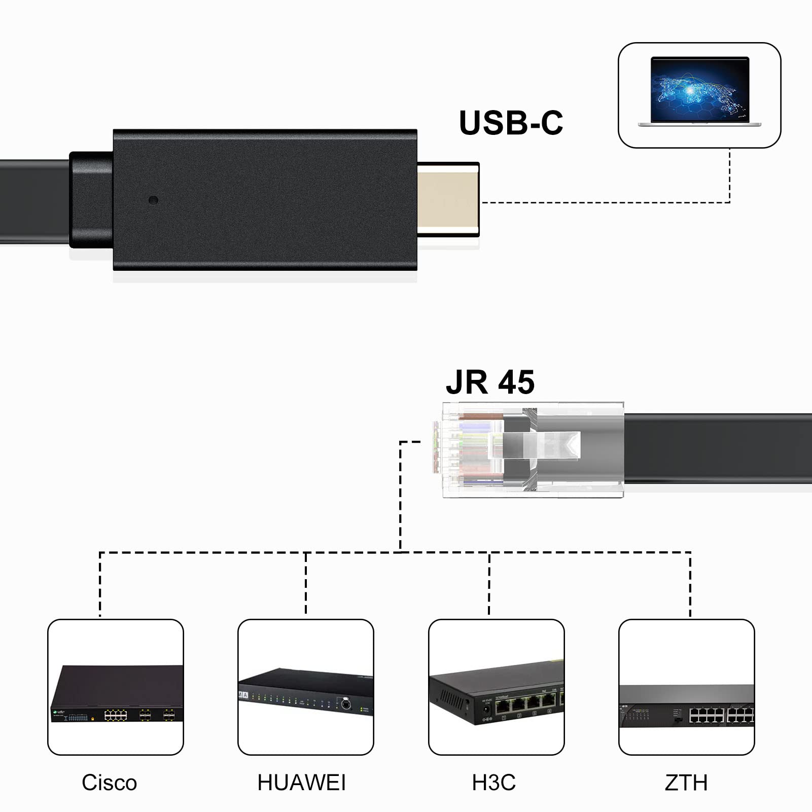 USB C Console Cable 6.6ft,USB C to RJ45 Console Cable,Compatible with FTDI Chip Essential Accesory of Cisco, NETGEAR, Ubiquity, TP-Link Routers/Switches for Laptops in Windows, Mac, Linux