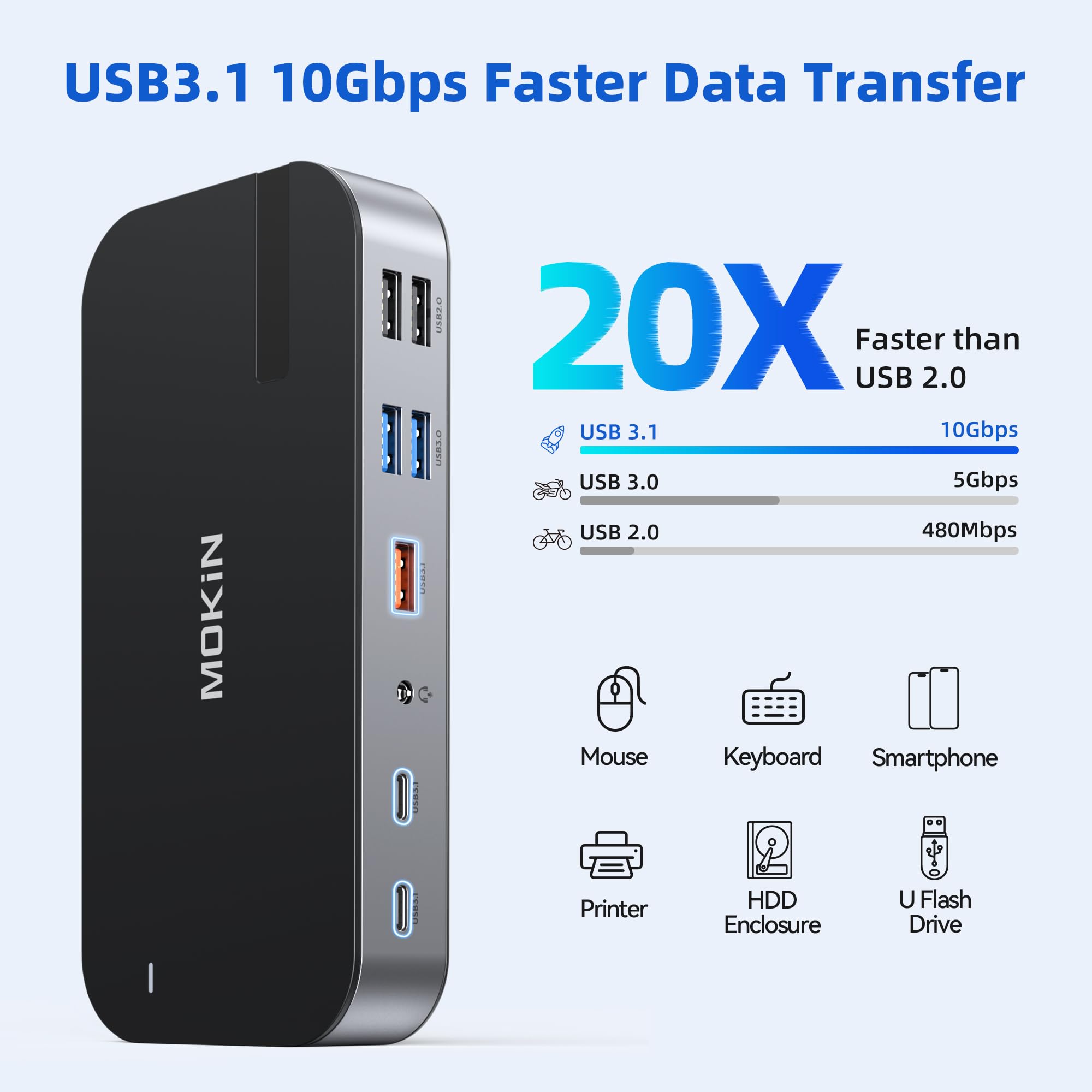 MOKiN Laptop Docking Station,16 in 1 Docking Station USB C Dock Triple Monitor,USB C Docking Station with 3 HDMI,PD 100W, USB 3.1/3.0/2.0,RJ 45 Ethernet,SD/TF,Audio for Dell/HP/Lenovo,Matte Black