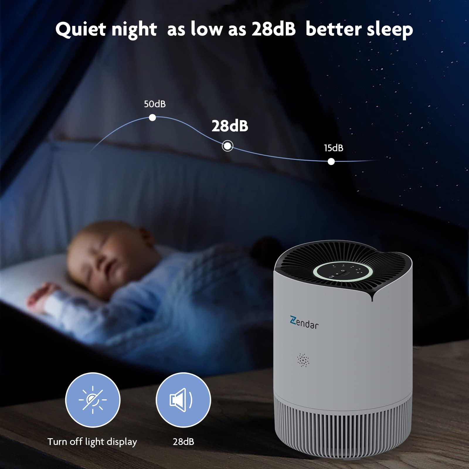 Zendar Air Purifiers for Bedroom Home, H13 True HEPA Air Purifier,Air Negative Ionizer,Effectively Removes 99.97% Particles, Effective Coverage 969ft², 28dB Sleep Mode, Automatic, KJ158F-A2 White…