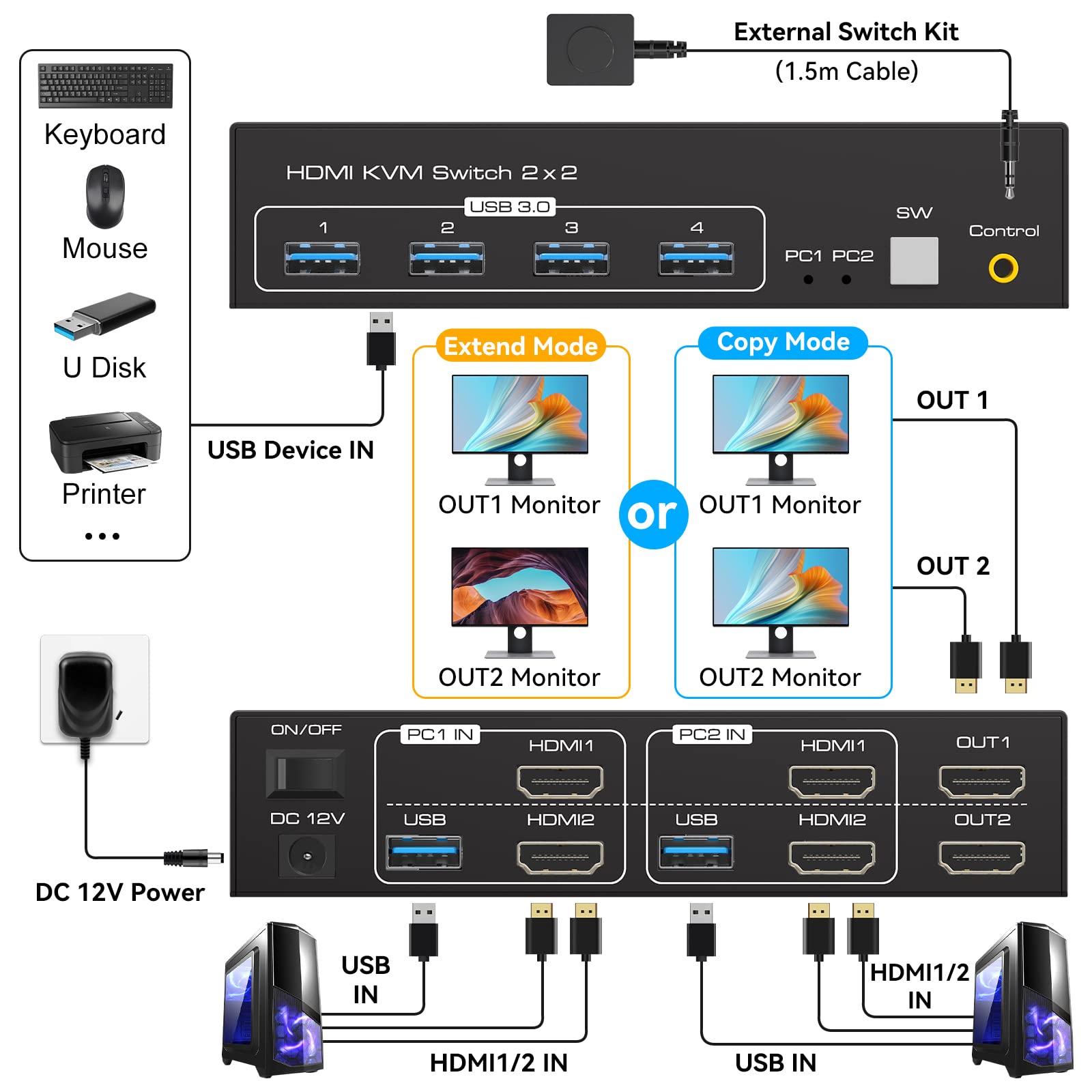 USB 3.0 HDMI KVM Switch 2 PC 1 Monitor Support 4K@60Hz KVM Switches for 2 Computers Share Single Monitor and 4 USB Devices Such as Keyboard Mouse Printer. 12V/1A DC Adapter and Wired Controller Includ