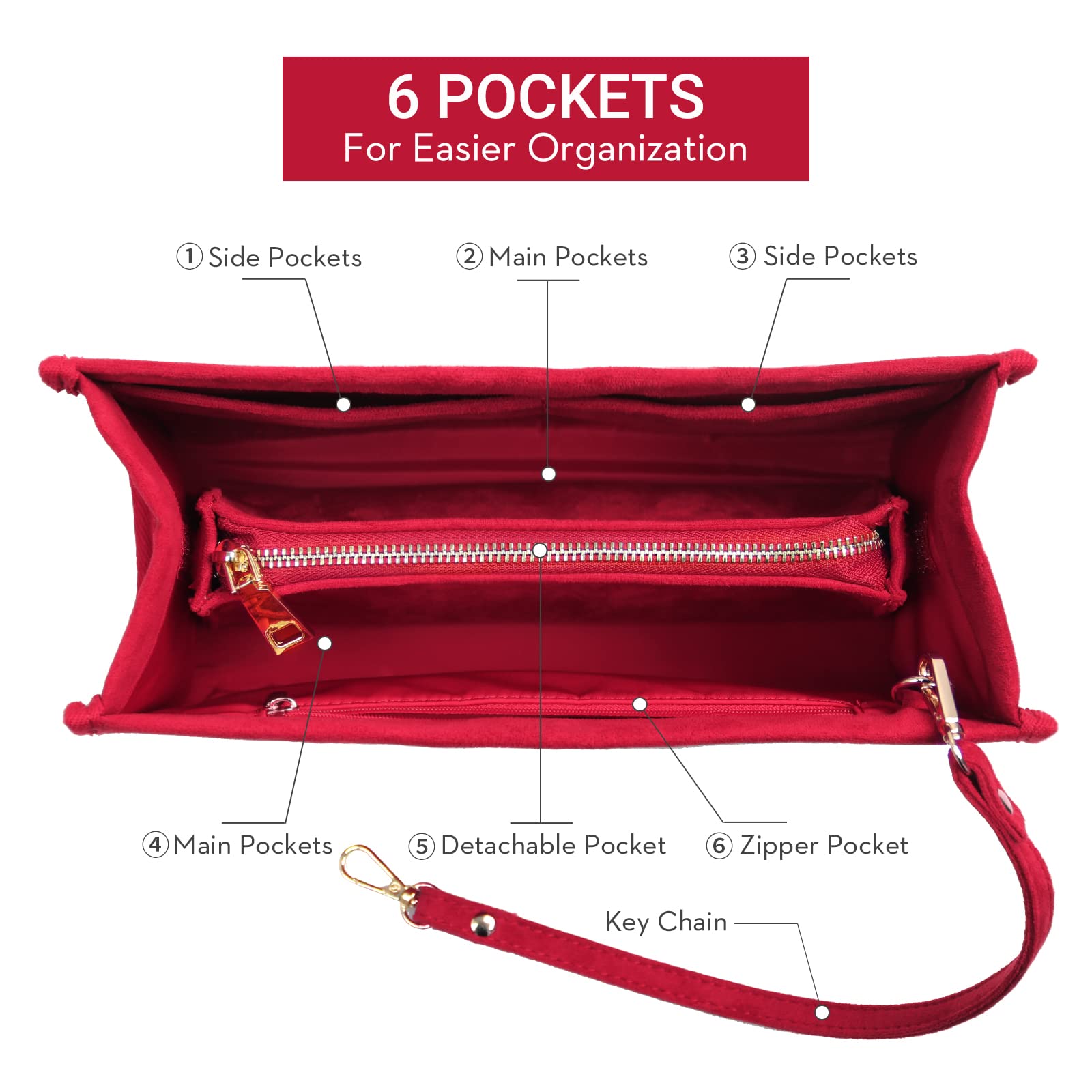 OPPOSHE Suede Velvet Purse Organizer Insert, Bag Organizer for Tote with Key Chain, Purse Insert for Handbags, Compatible with ONTHEGO MM & Birkin 30