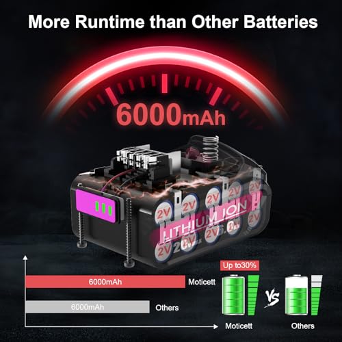 Moticett Replacement for Dewalt 20V MAX Battery 6.0Ah Compatible with Dewalt 20V Battery DCB205-4 DCB206 DCB200 DCB203 DCB201 DCB204 Replacement for Dewalt 20 Volt Lithium Battery 4-Pack