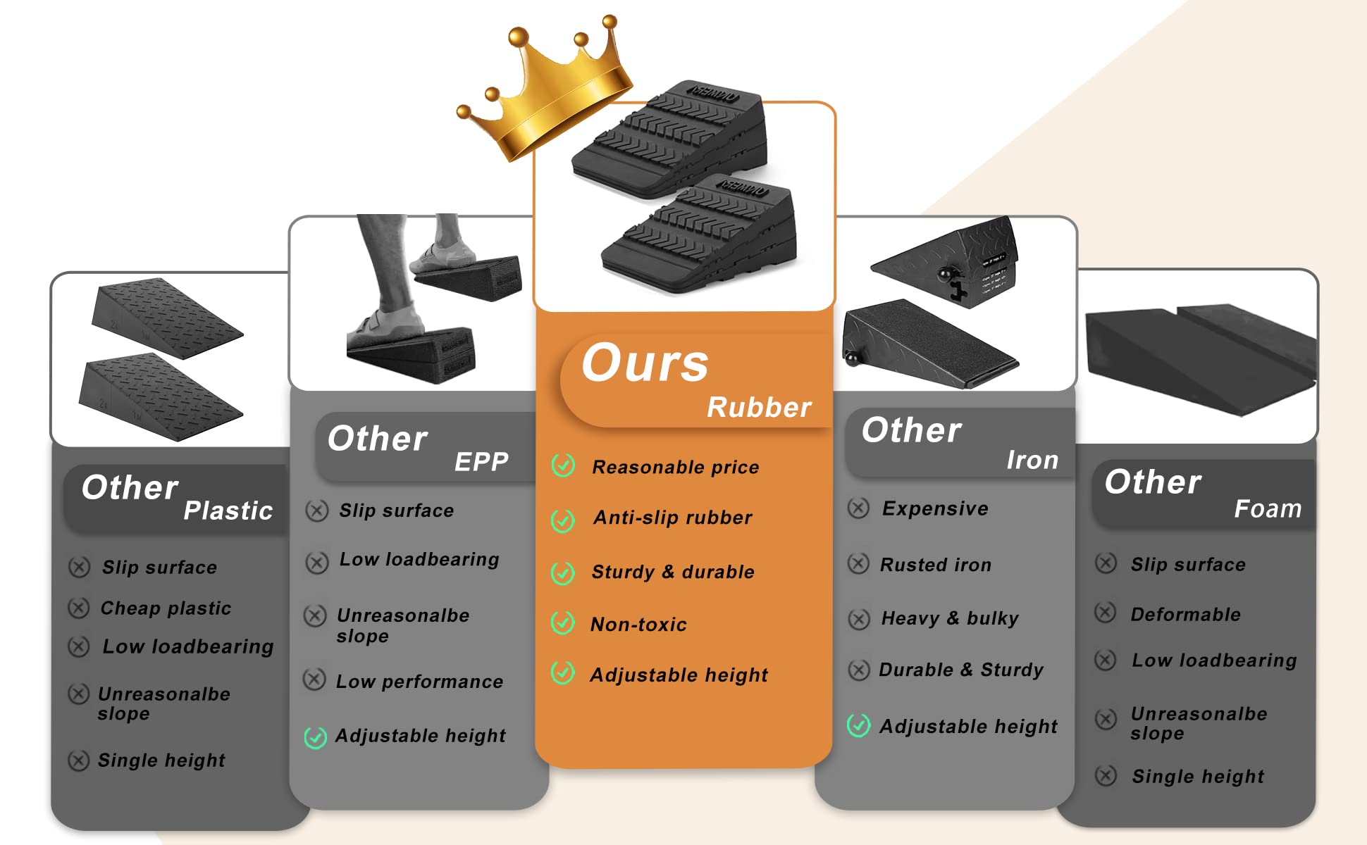 Squat Wedge Block 6PCS Adjustable Non-slip Rubber Squat Ramp,squat Wedge For Heel Elevated Squat,Weight Lifting,Calf Stretcher, Deadlift Squat Improve Mobility Balance And Strength Performance