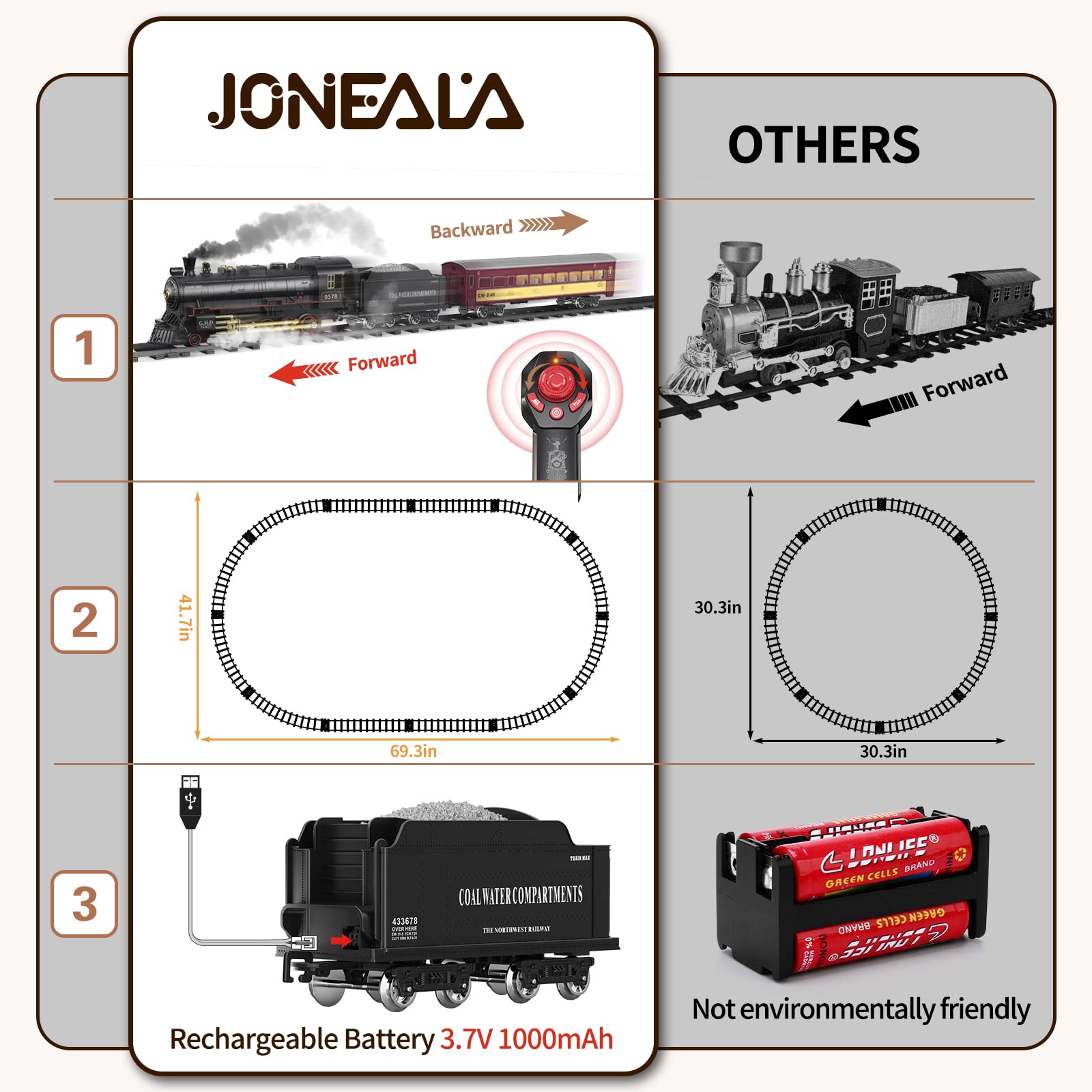 Train Set with remote control,Electric Railway Train Kit for Kids,Model Steam Locomotive Engine Train Track Around Christmas Tree,Forward & Backward,Gift Train Toy for Boys Girls 3 4 5 7 9 11