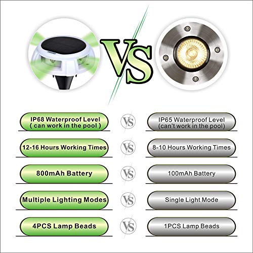 MOWASS Solar Deck Lights, Outdoor Waterproof RGB LED Step Lights,Solar Powered Driveway Garden YardPatio Stair Decor Lights - 4Pack