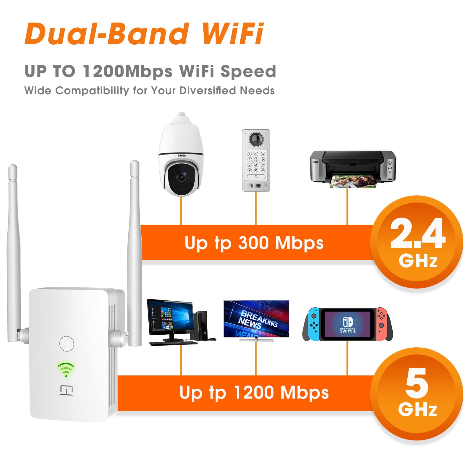 WiFi Extender Signal Booster Up to 3000sq.ft and 32 Devices , Wireless Internet Repeater, WiFi Range Extender, Long Range Amplifier, Up to 1200Mbps Speed, 2.4GHz/5GHz, 1-Tap Setup, Alexa Compatible