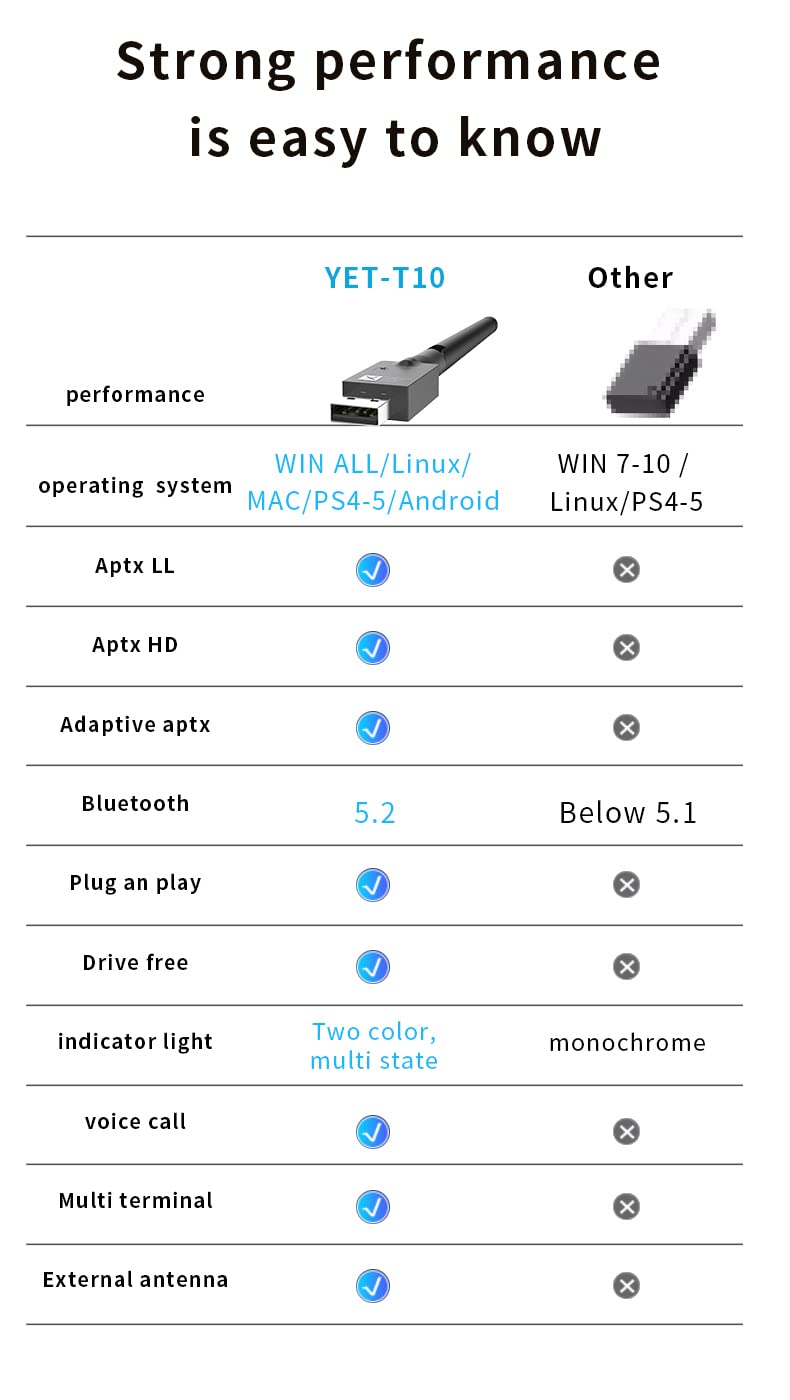 USB Bluetooth 5.2 Adapter for PC USB Wireless Audio Transmitter Wireless Bluetooth Adapter for Headphones Speakers, televisions,Support Win10/8/7 Linux/PS 4-5/Android