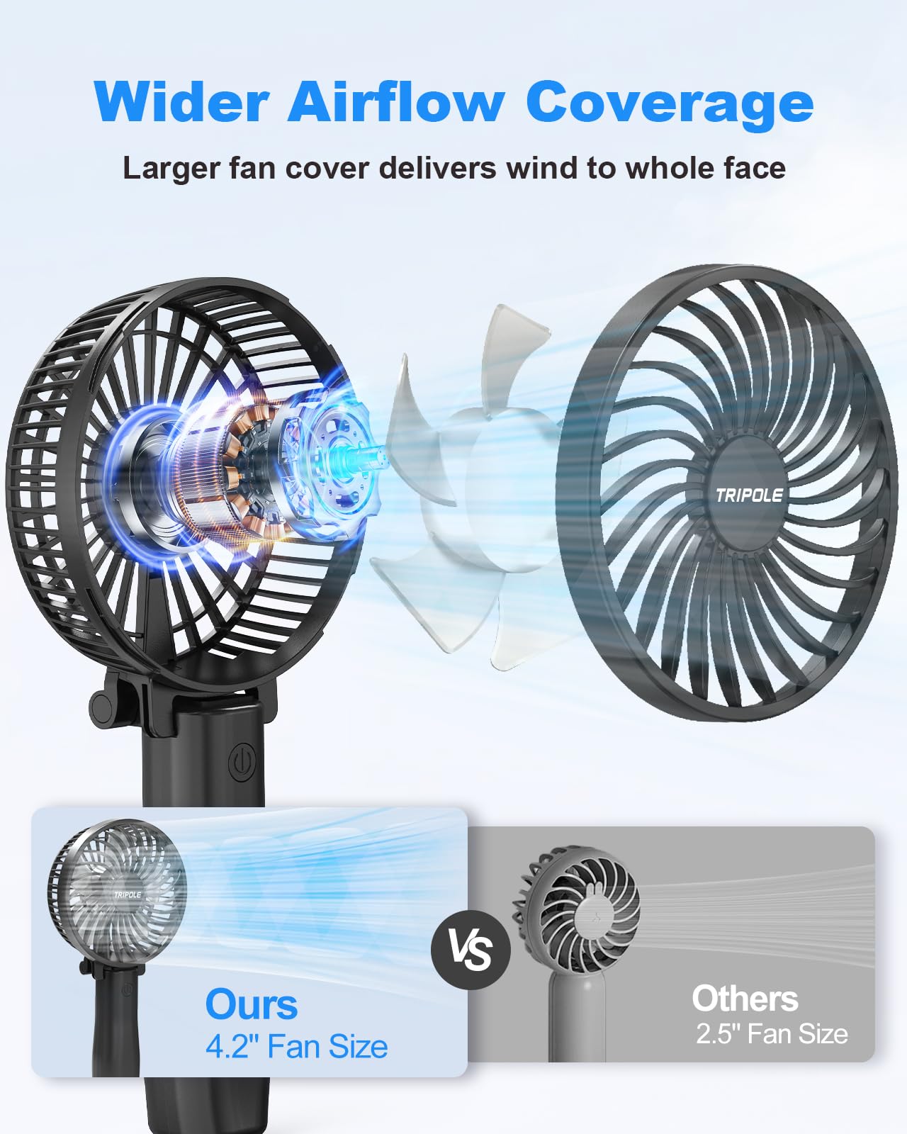 TriPole Handheld Fan Portable Mini Fan, 3 Speeds Foldable Small Personal Fan, Rechargeable USB Desk Fan, Powerful Hand Held Fan Battery Operated for Travel Outdoor Makeup Gifts, Black, 4.2” Fan Cover