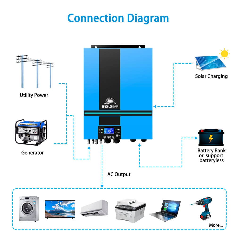 SUNGOLDPOWER UL1741 Certified 6500W DC 48V Solar Inverter Charger with WiFi AC Output 120V Built in MPPT Max 120A Solar Charger SP6548 Parallel Power Inverter