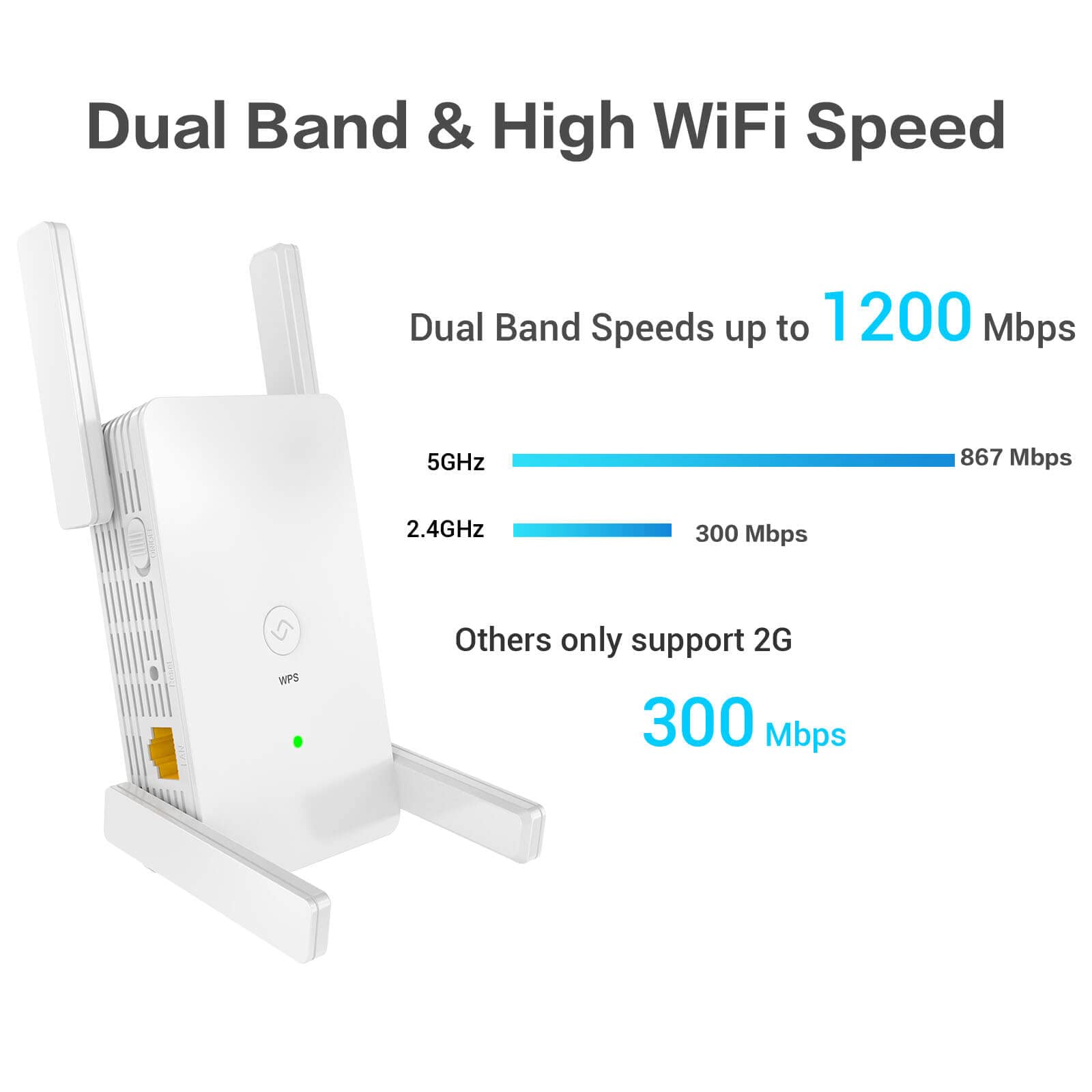 WiFi to Ethernet Adapter Wireless Bridge 5G/2.4GHz 1200Mbps WiFi to ethernet Convert Universal RJ45 Wired Ethernet to WiFi Adapter Wireless Ethernet Adapter for Network Printer Smart TV