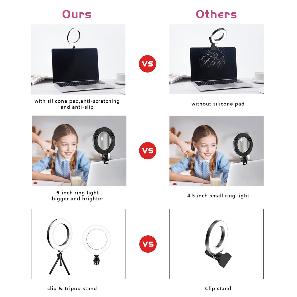 Ring Light for Computer, 6” Ring Light with Stand Tripod, 3 Light Modes Video Conference Lighting Kit for Webcam Light, Zoom Light, Desk Ring Light, for Live Streaming, Video Recording