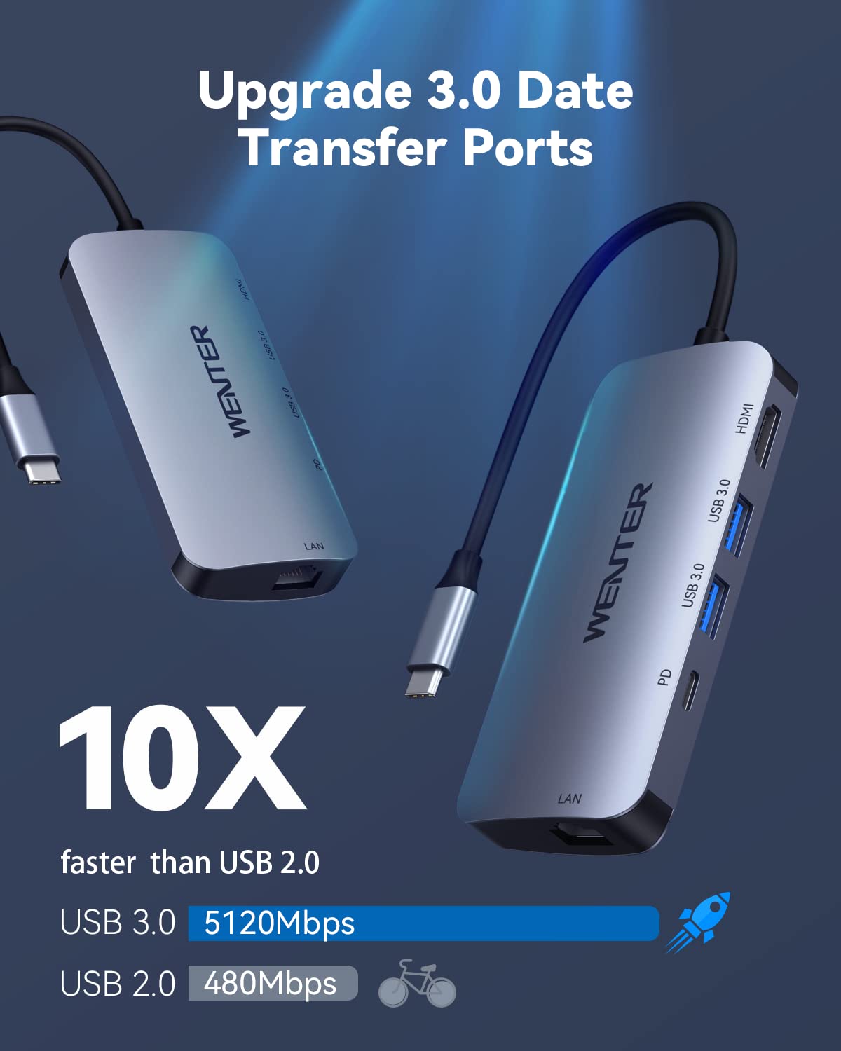 USB C Hub,ใ๐ฎ๐ฌ๐ฎ๐ฎ ๐ก๐ฒ๐ใ 5-in-1 USB C Hub Multiport Adapter with 4K HDMI, 1Gbps Ethernet, 100W Power Delivery, 2 USB 3.0 Data Ports for MacBook Pro, iPad Pro, XPS, Pixelbook, and More