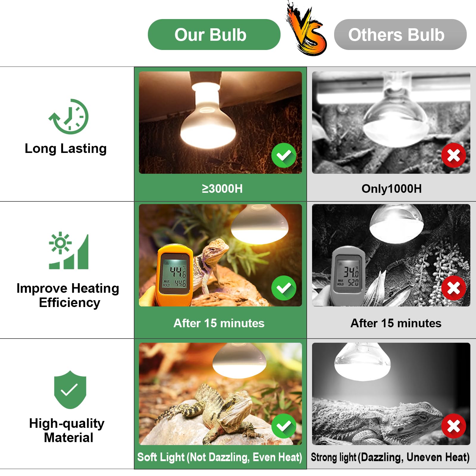 MIXJOY Reptile Heat Lamp 100W 2 Pack, UVA Daylight Basking Spot Light, Amphibians Basking Bulbs Heat Lamps, Heat Lamp Bulbs for Reptiles, Lizard, Tortoise, Bearded Dragon