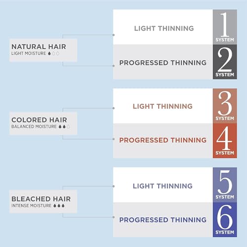 Nioxin System 3 Scalp + Hair Conditioner - Hair Thickening Conditioner for Damaged Hair with Light Thinning, 10.1 fl oz (Packaging May Vary)