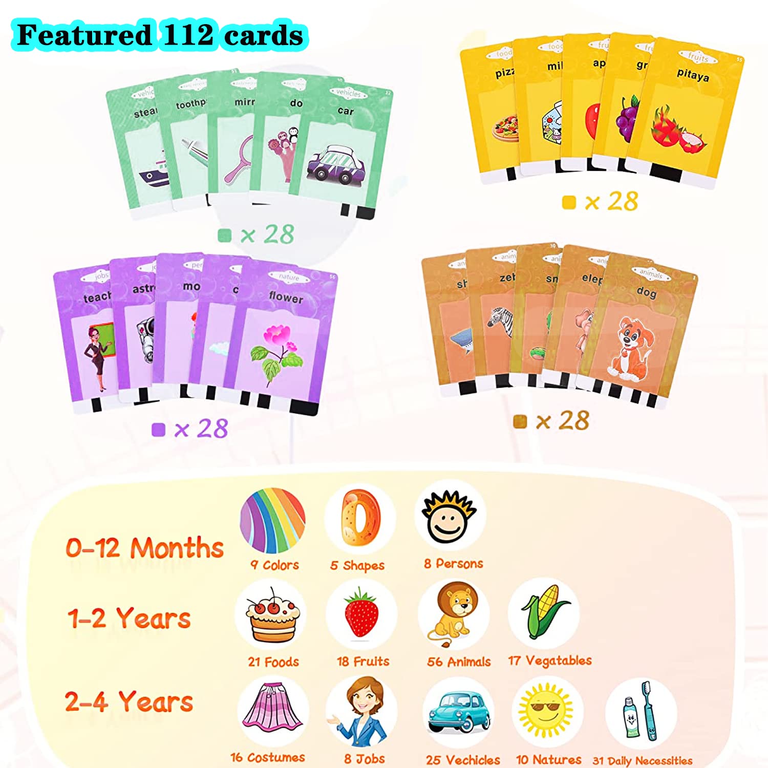 Talking Flash Cards,Toddler Toys 2 in 1 Flash Cards Learning Toy and LCD Writing Tablet for 2 3 4 5 6 Year Old Kids, 112 Pcs Flash Cards 224 Words, Preschool Educational Gift